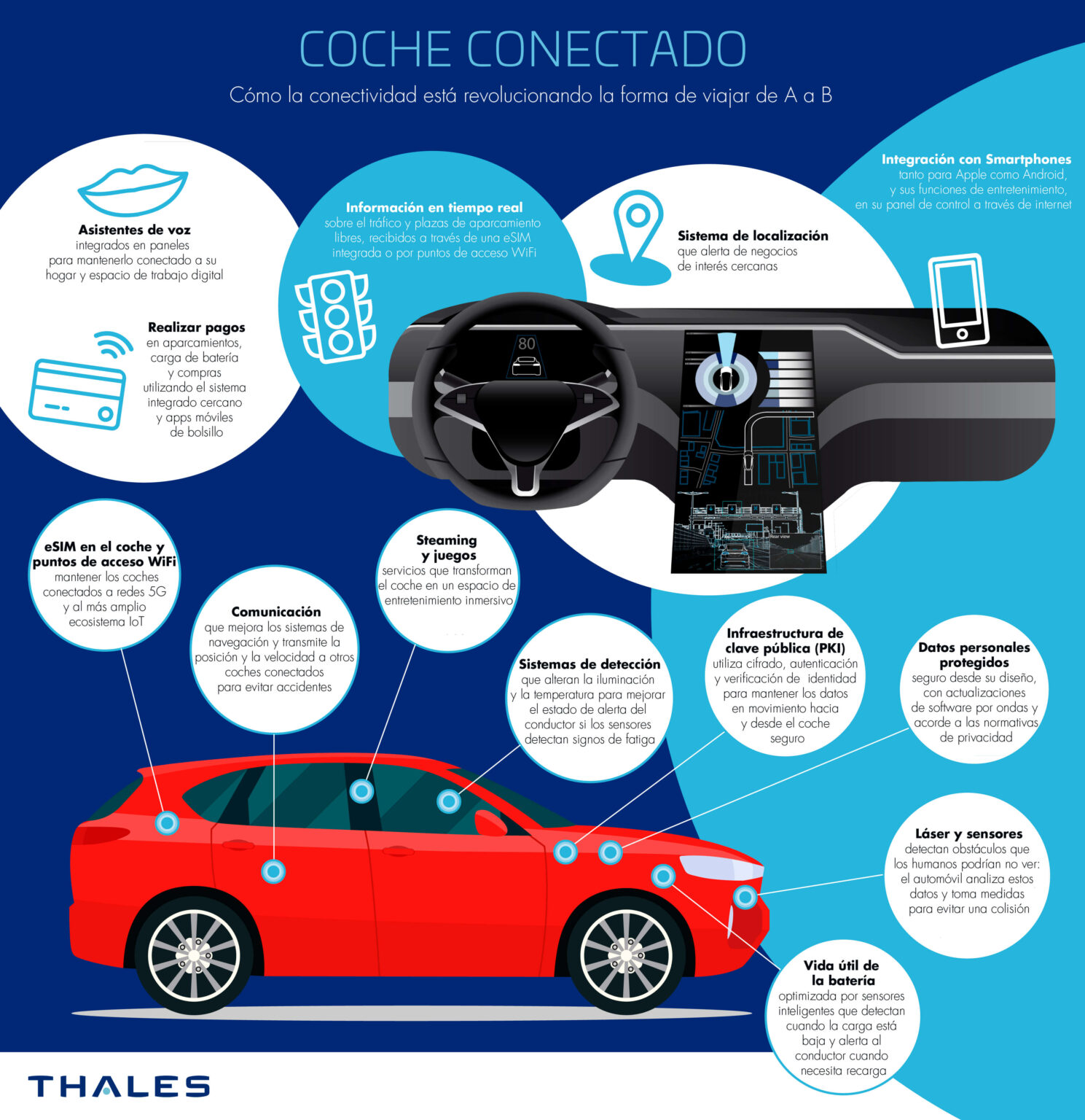 El coche conectado y la nueva forma de viajar - Con I de Intelligente